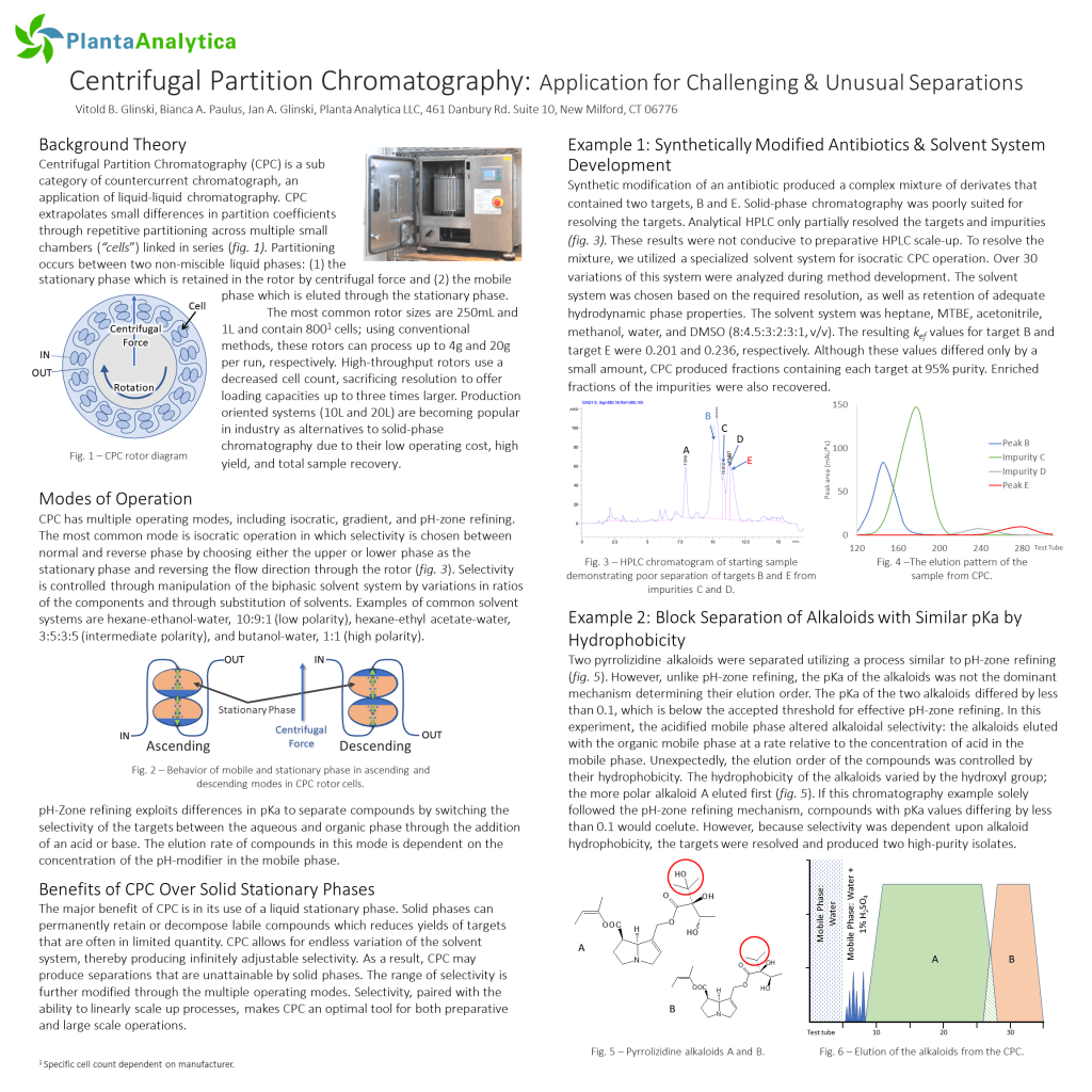 Centrifugal Partition Chromatography - Planta Analytica, Inc.